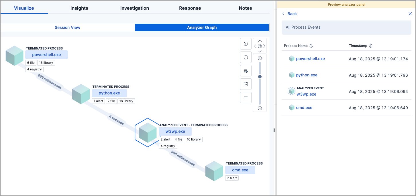 Visual Event Analyzer Elastic Docs