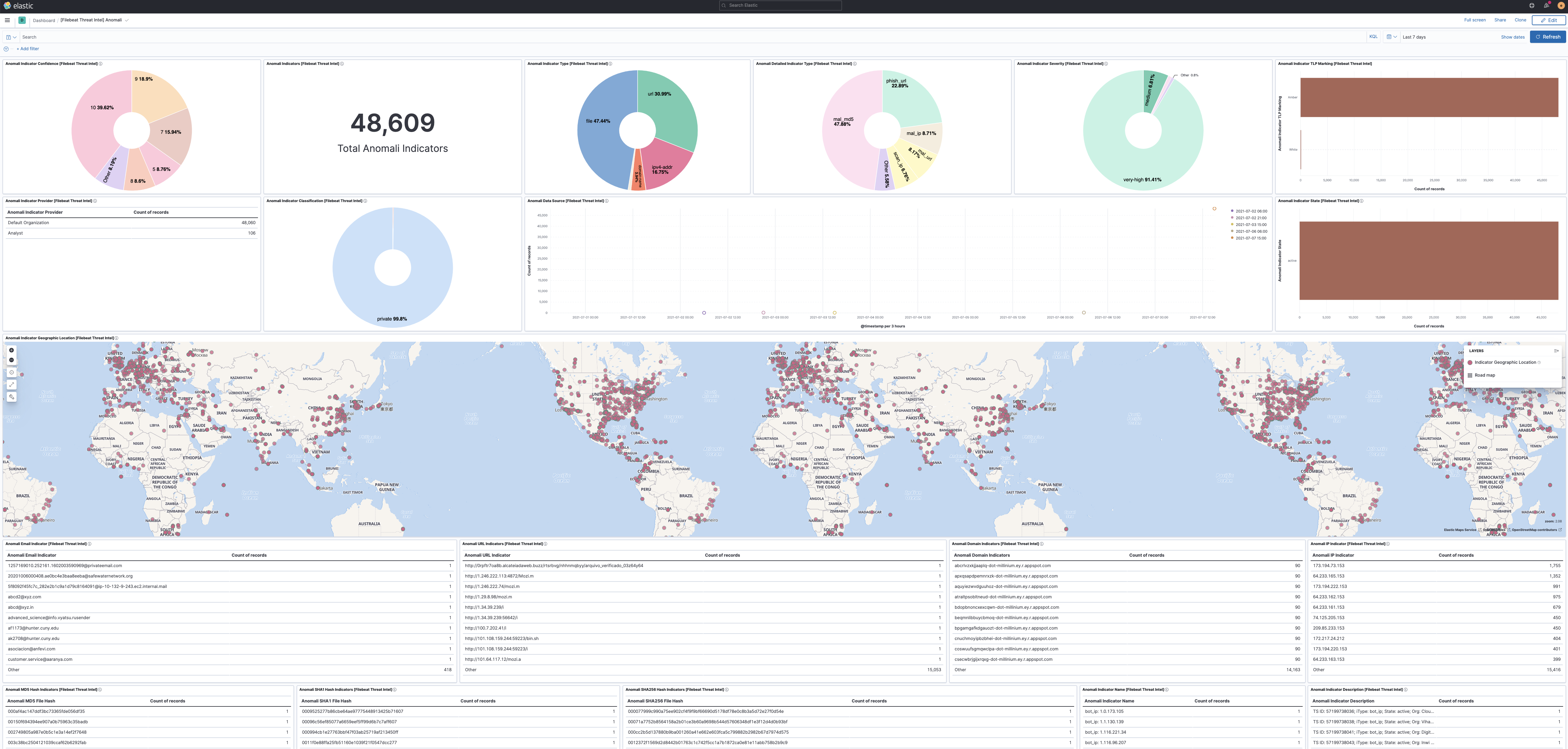 Threat Intel module | Filebeat Reference [8.19] | Elastic