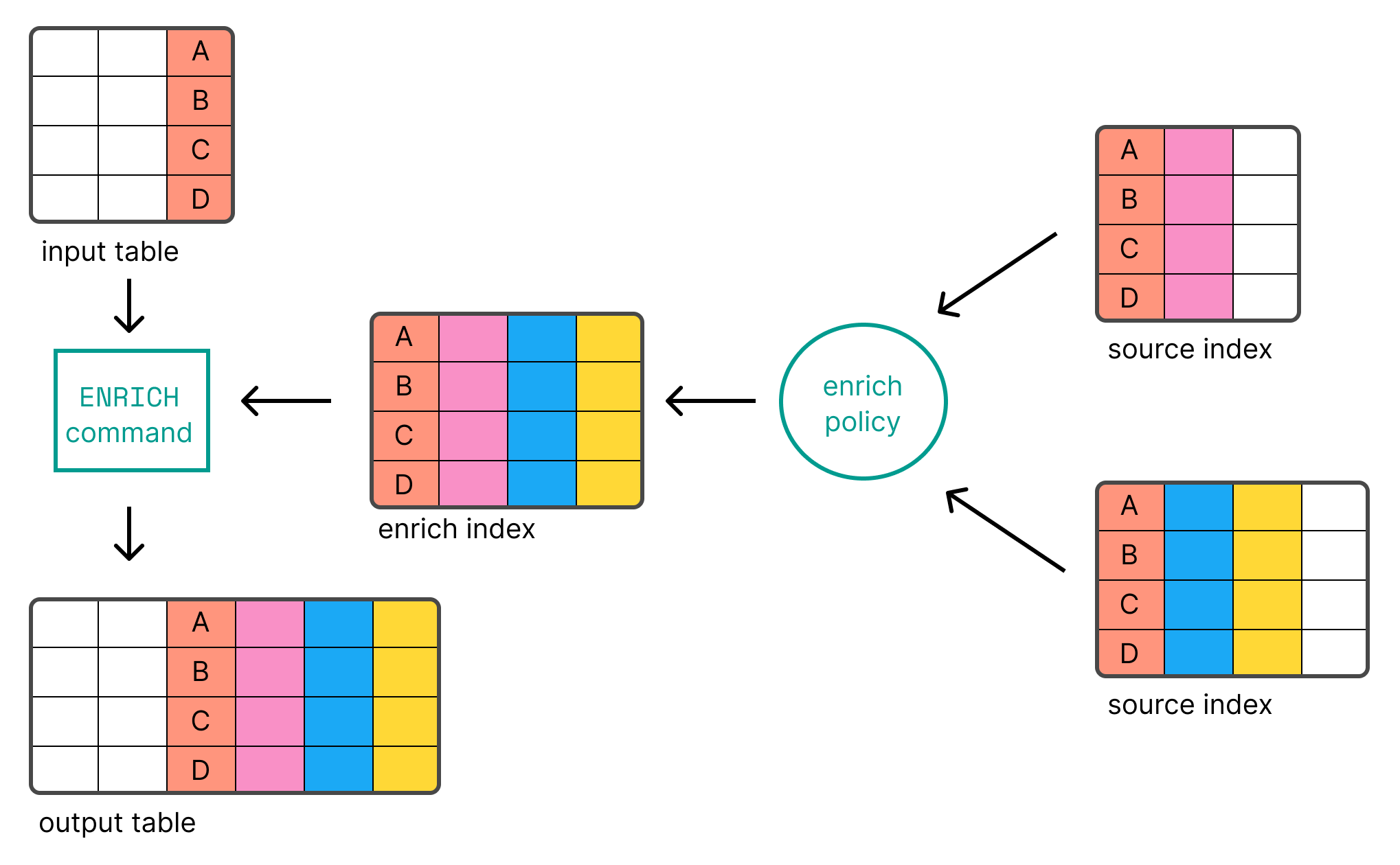 Data enrichment | Elasticsearch Guide [8.19] | Elastic