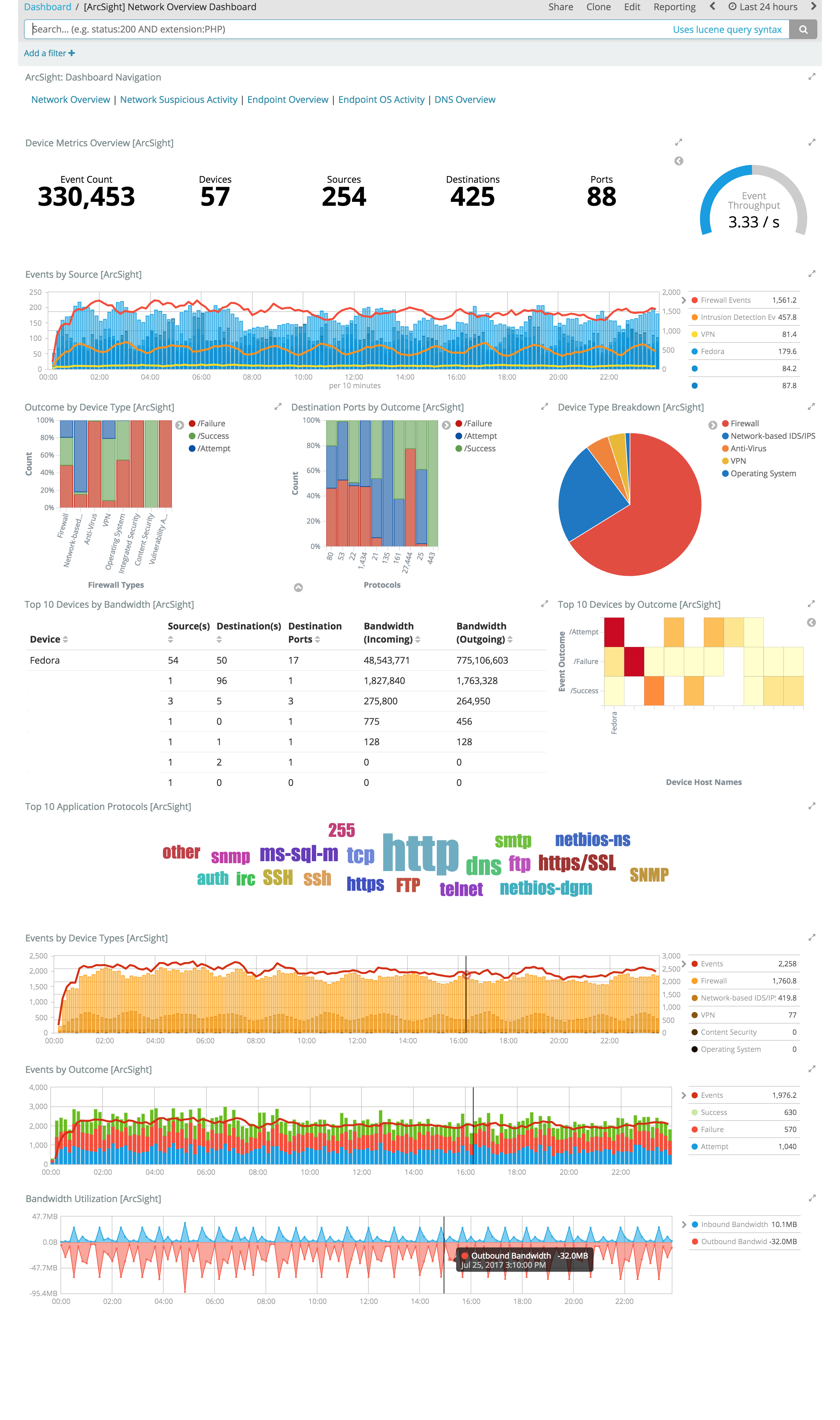 Logstash ArcSight Module | Logstash Reference [8.19] | Elastic