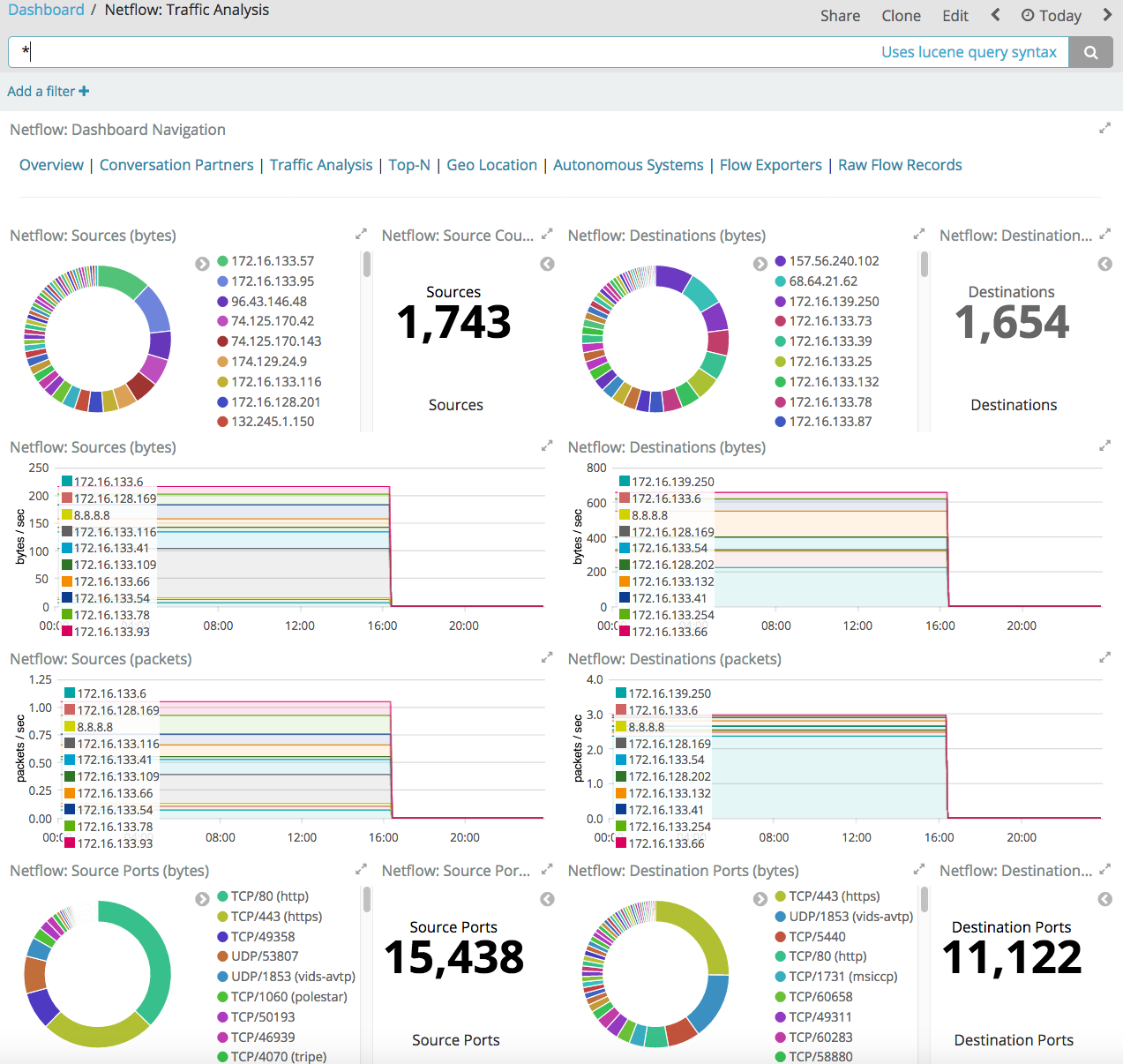 Logstash Netflow Module | Logstash Reference [8.19] | Elastic