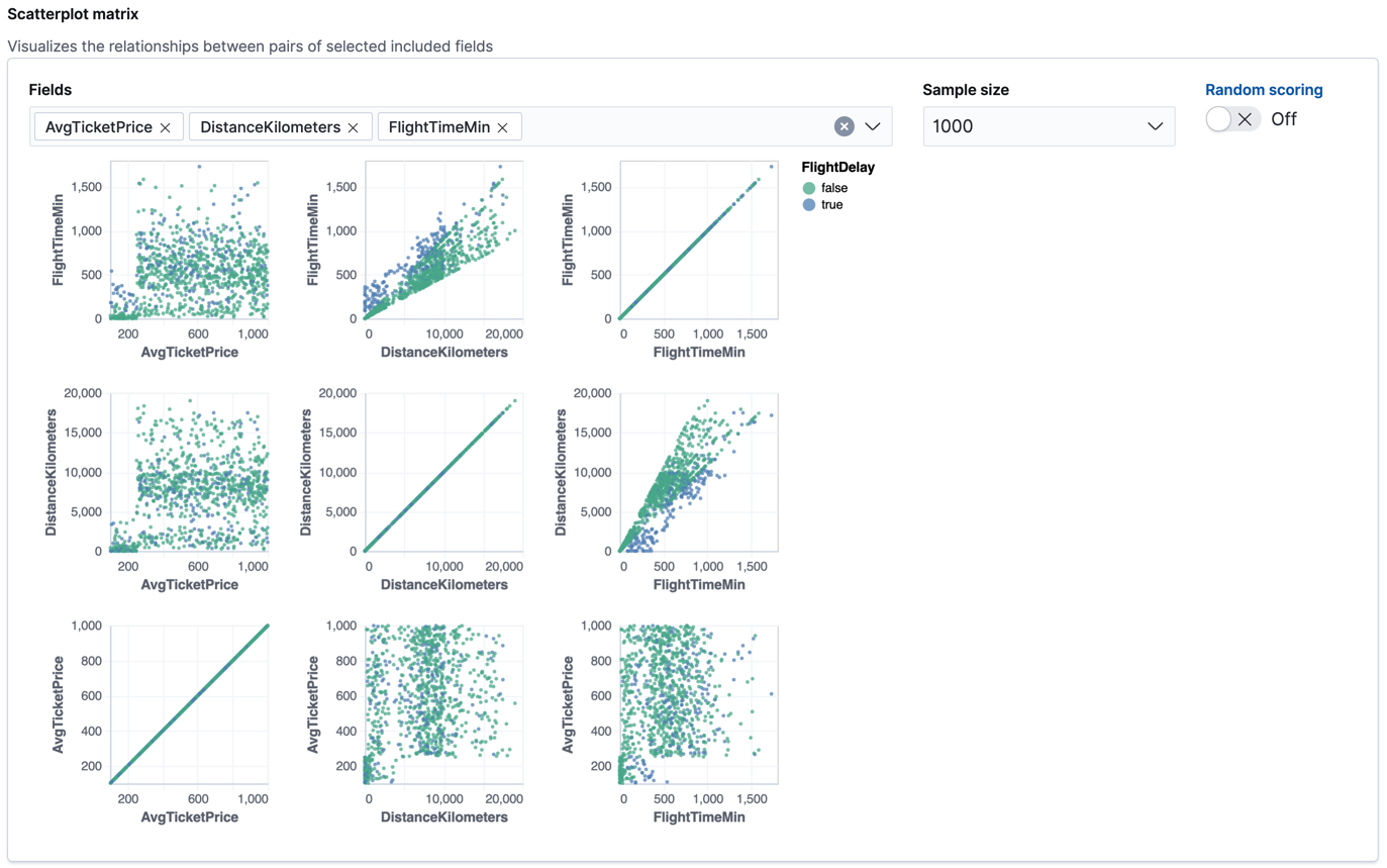 Predicting Classes With Classification Machine Learning In The Elastic Stack 819 Elastic