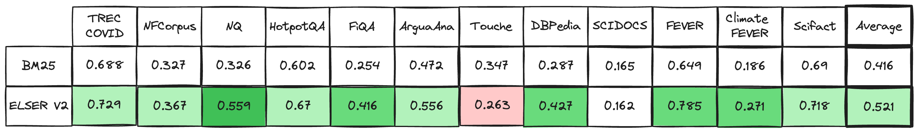 Elser Elastic Learned Sparse Encoder Machine Learning In The Elastic Stack 819 Elastic