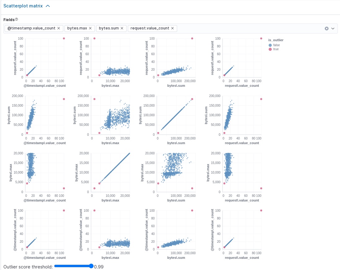 Finding outliers | Machine Learning in the Elastic Stack [8.19] | Elastic