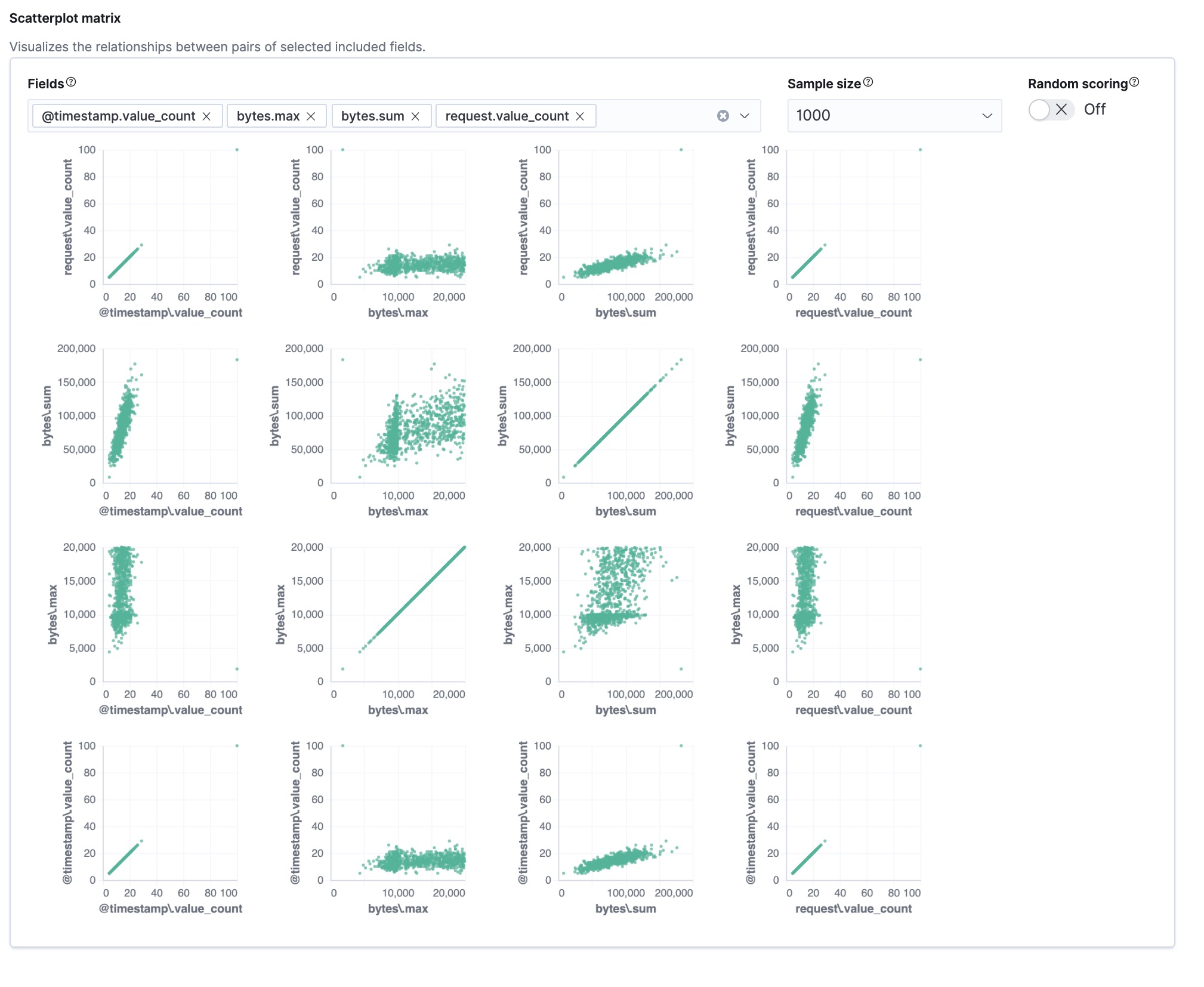 Finding outliers | Machine Learning in the Elastic Stack [8.19] | Elastic