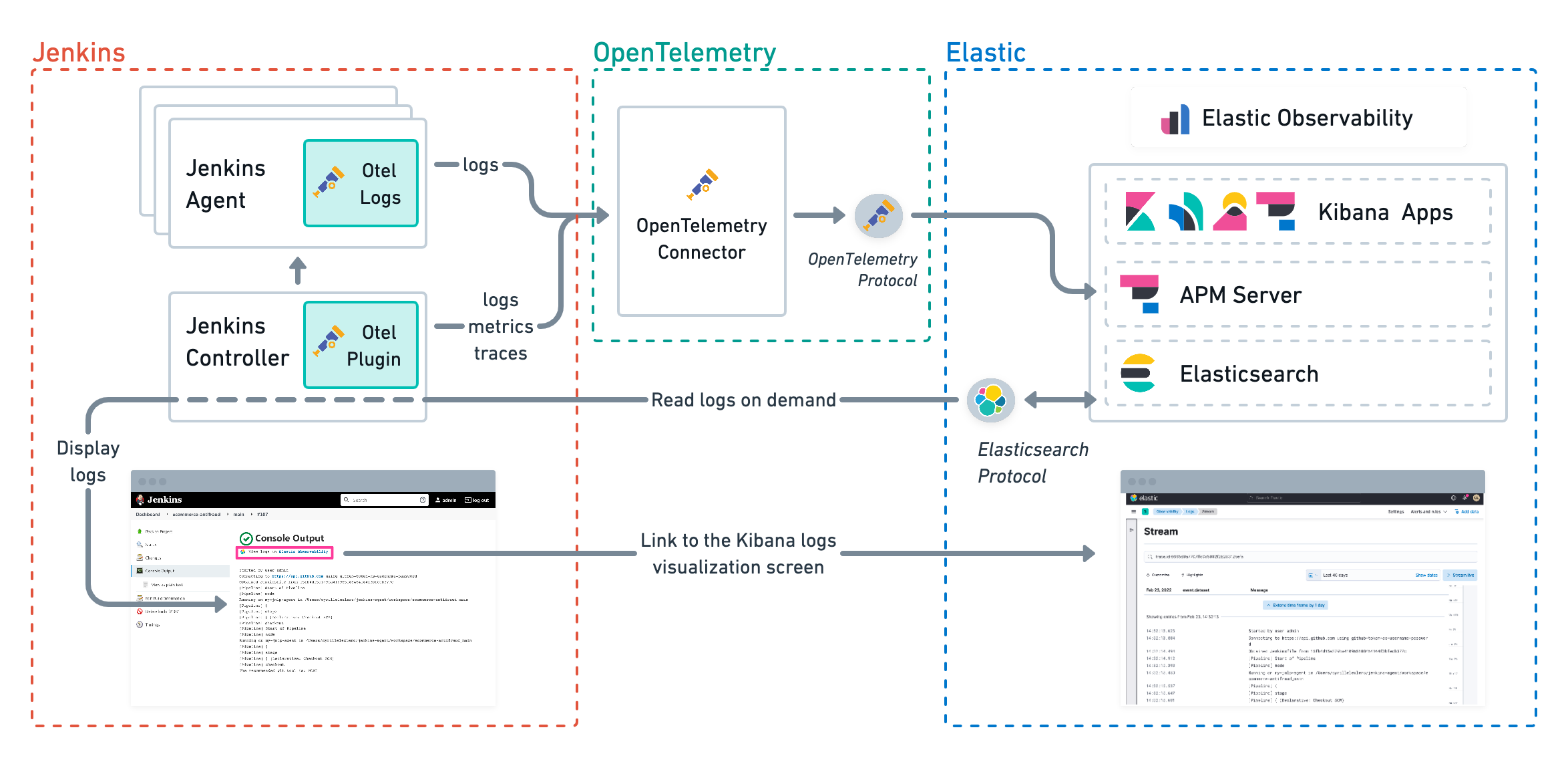 Continuous Integration and Continuous Delivery (CI/CD) monitoring | Elastic Observability [8.19 ...
