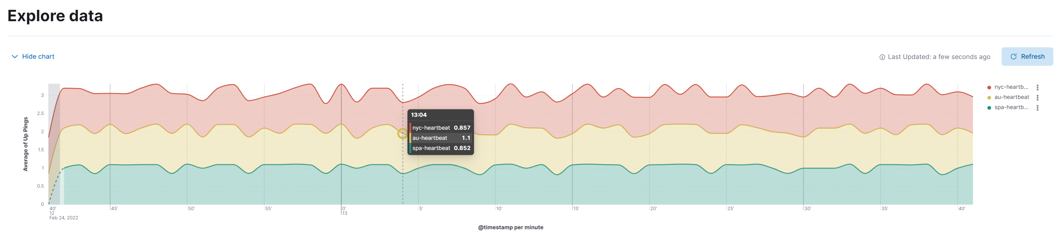 Explore data | Elastic Observability [8.19] | Elastic