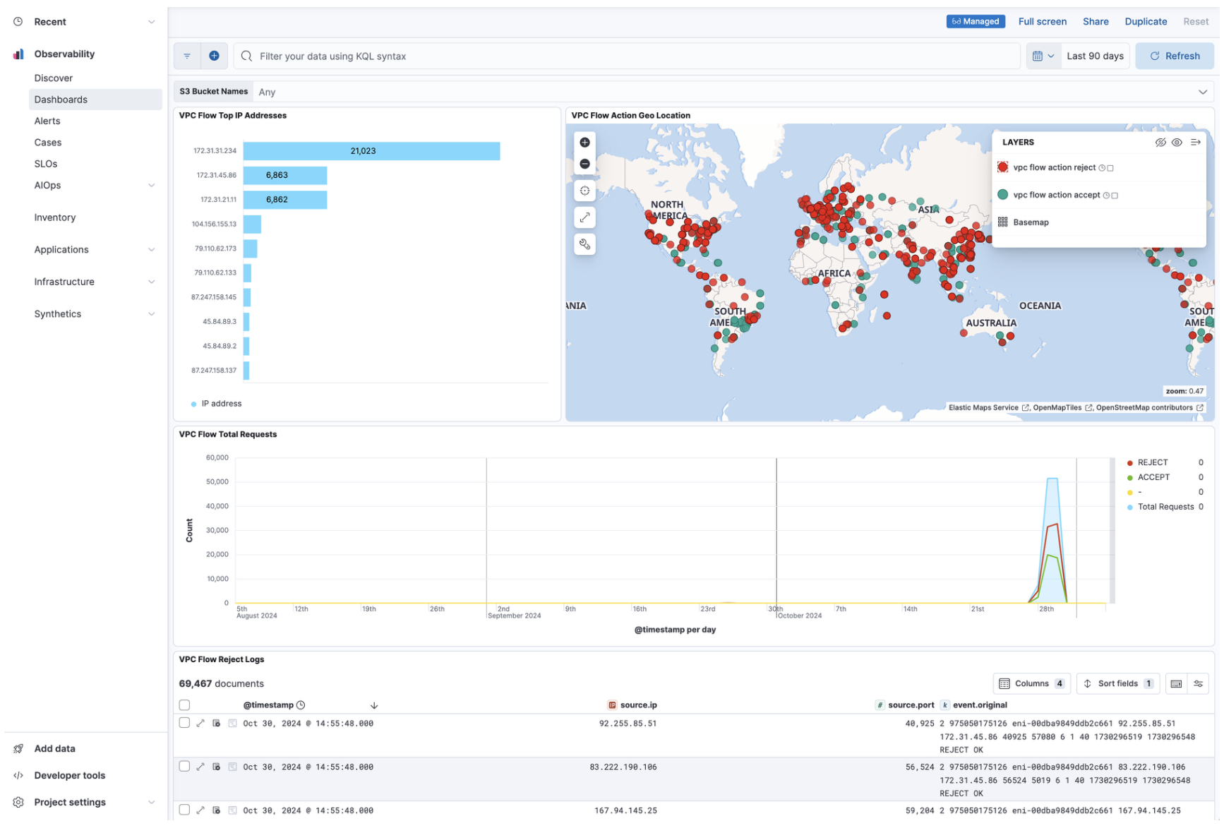 Quickstart: Collect data with AWS Firehose | Elastic Observability [8.19] | Elastic