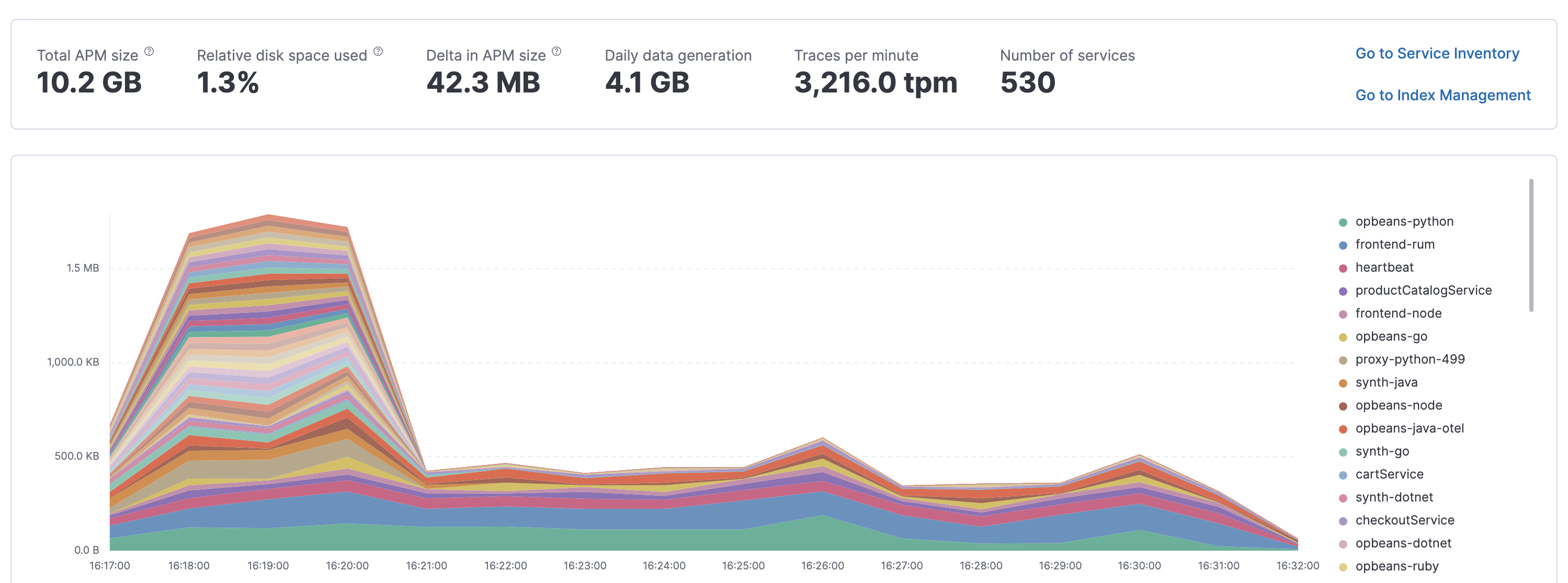 Storage Explorer | Elastic Observability [8.19] | Elastic