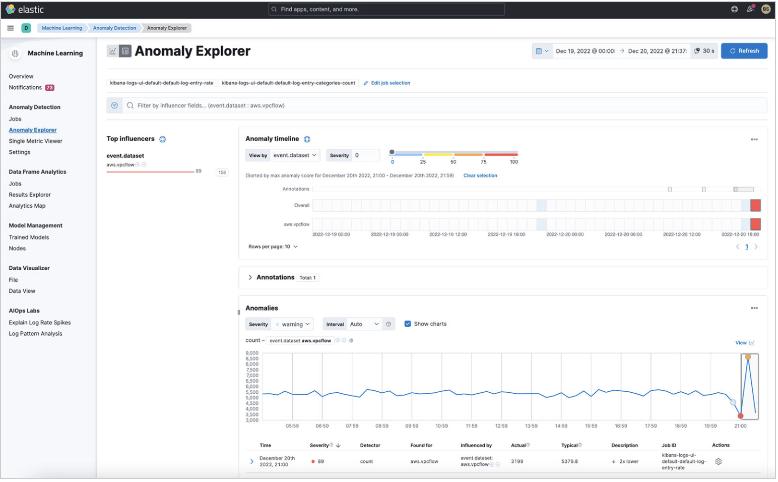 Monitor Virtual Private Cloud (VPC) Flow Logs | Elastic Observability [8.19] | Elastic
