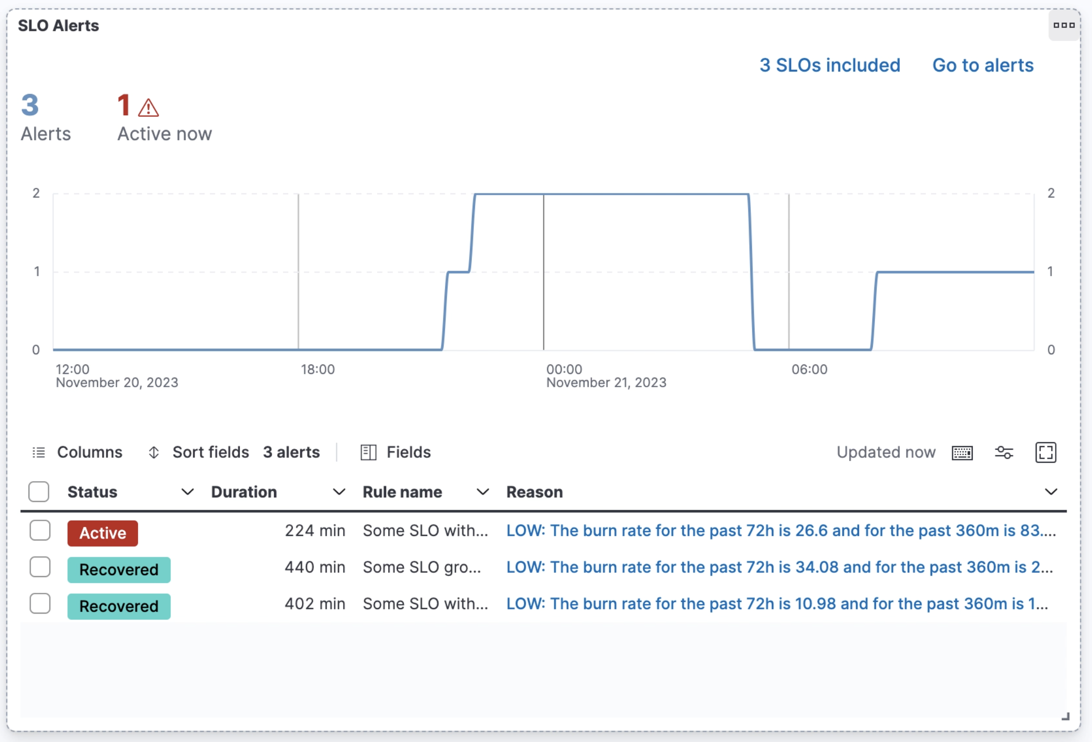Service-level objectives (SLOs) | Elastic Observability [8.16] | Elastic