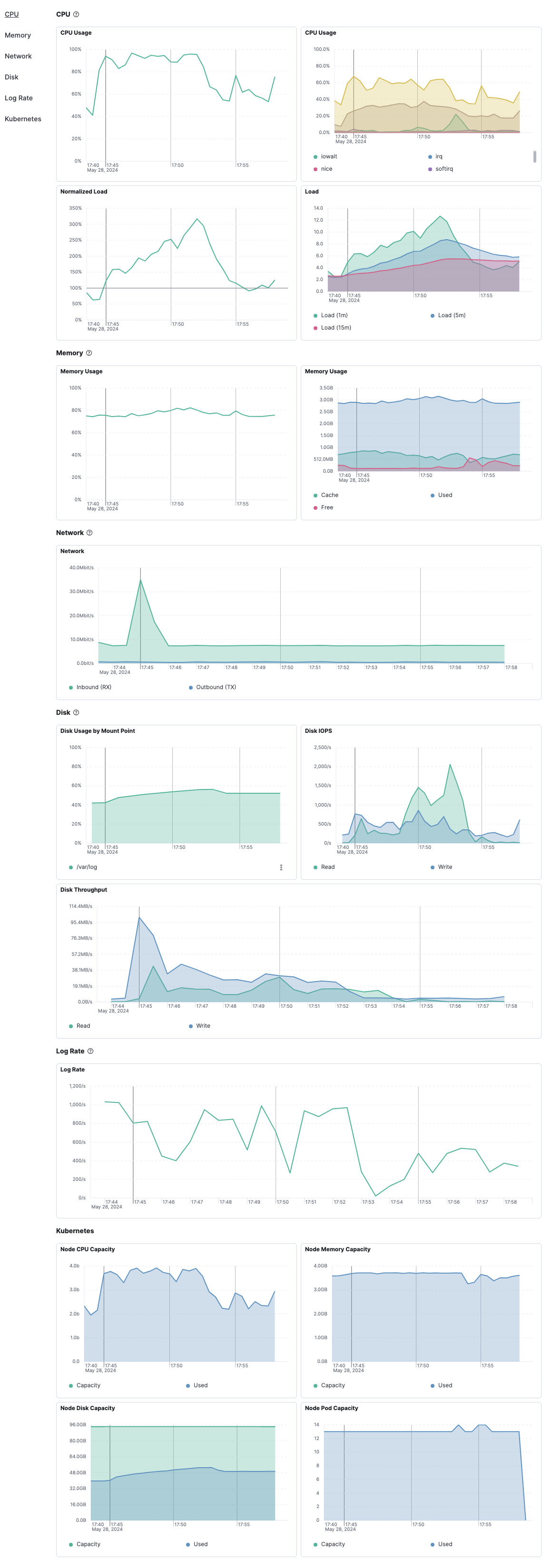 View Infrastructure Metrics By Resource Type Serverless Elastic