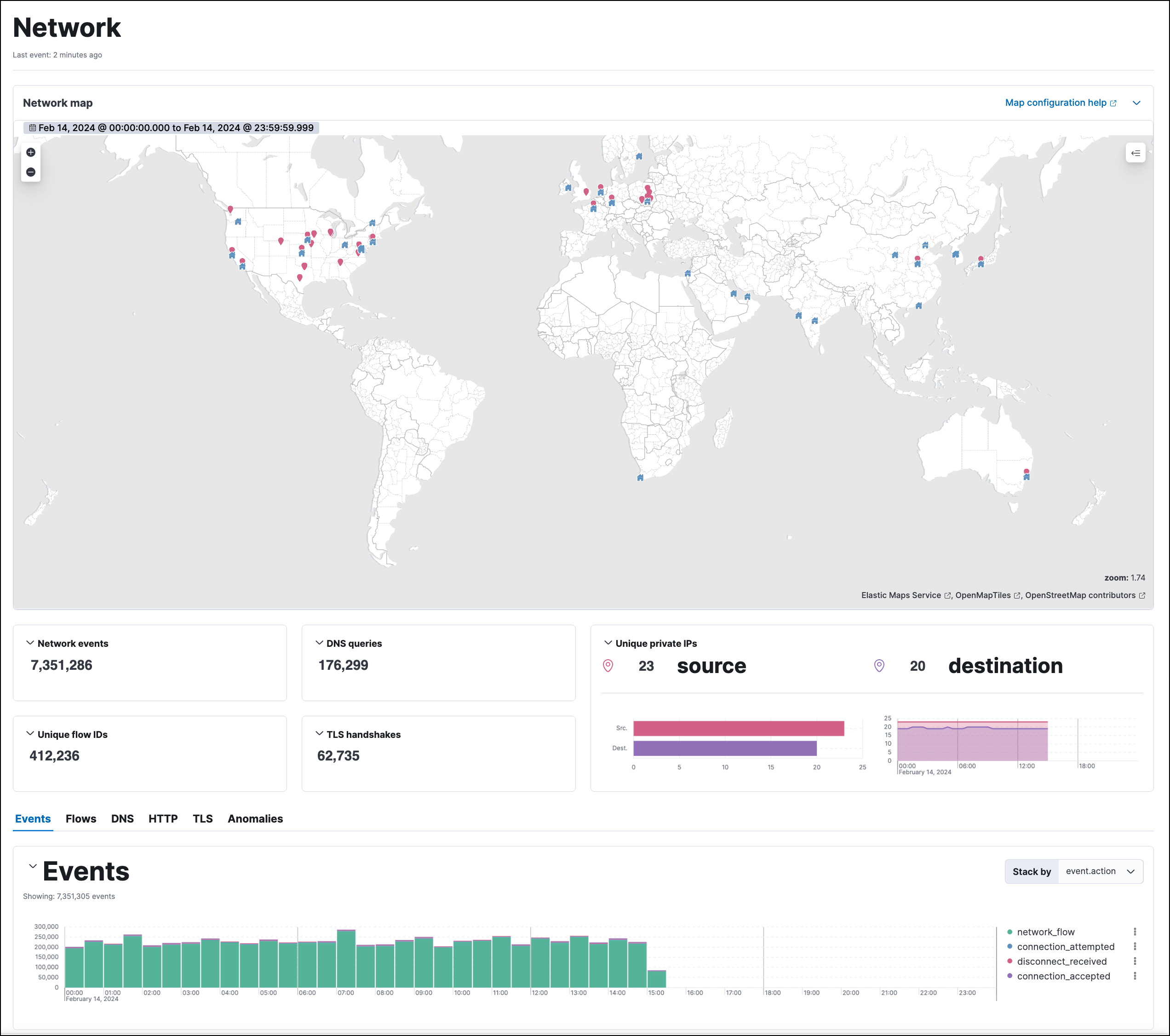 Network page | Serverless | Elastic