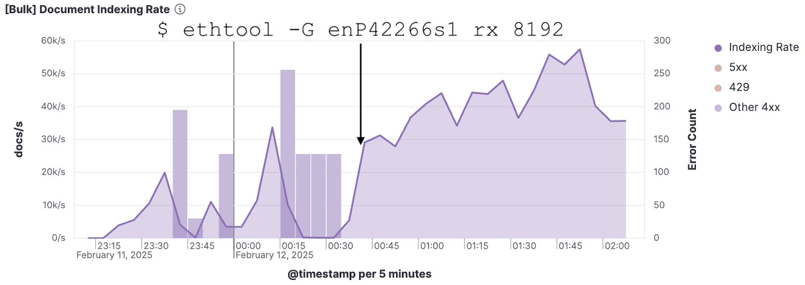 Debugging Azure Networking for Elastic Cloud Serverless — Elastic Observability Labs
