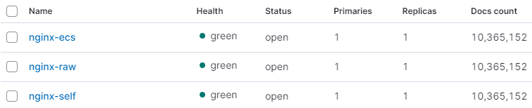 The DNA of DATA Increasing Efficiency with the Elastic Common Schema — Elastic Observability Labs
