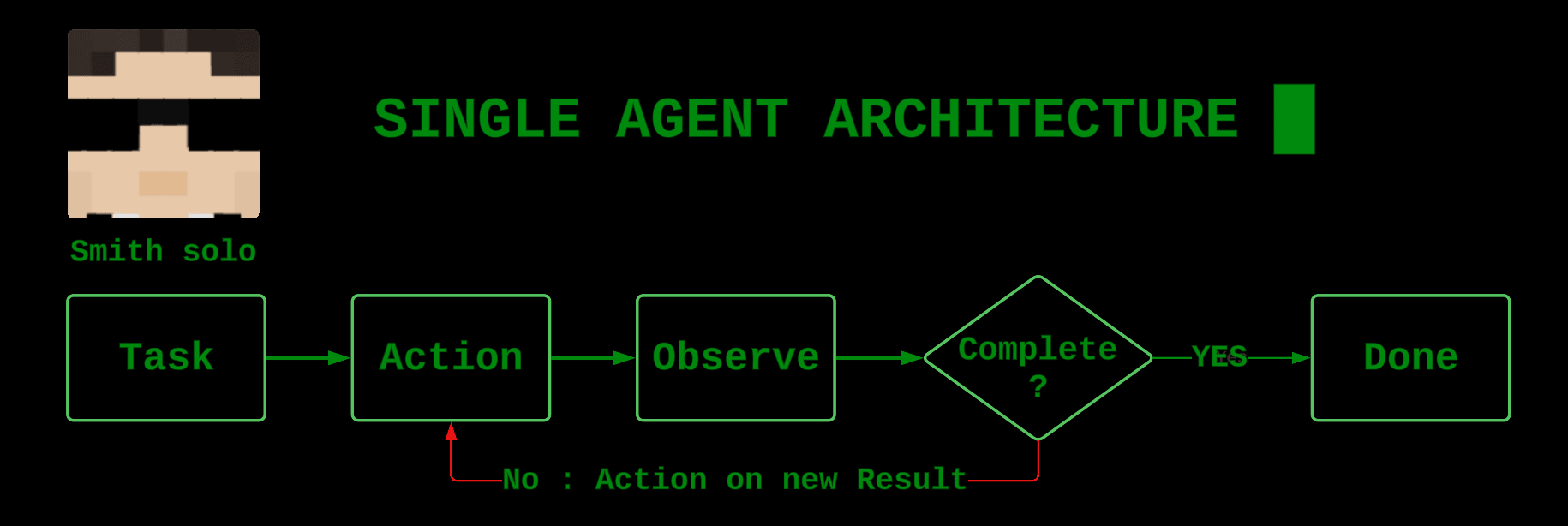 Better RCAs with multi-agent AI Architecture — Elastic Observability Labs