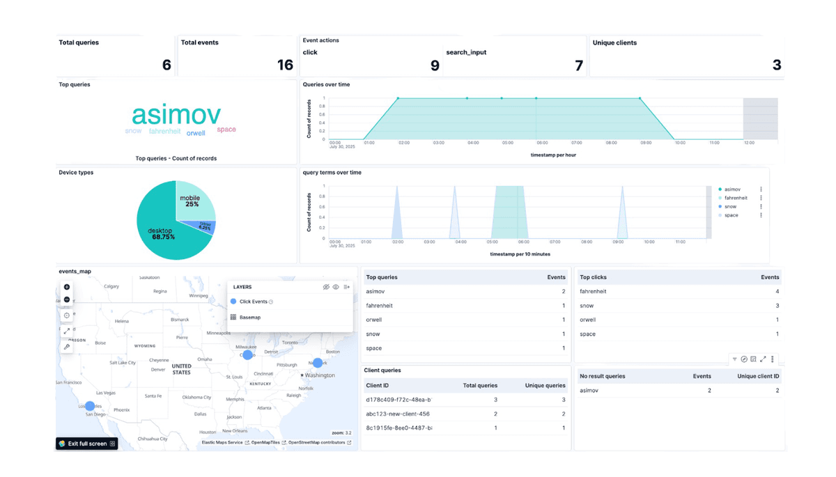 Understanding Elasticsearch Scoring And The Explain Api Elasticsearch Labs