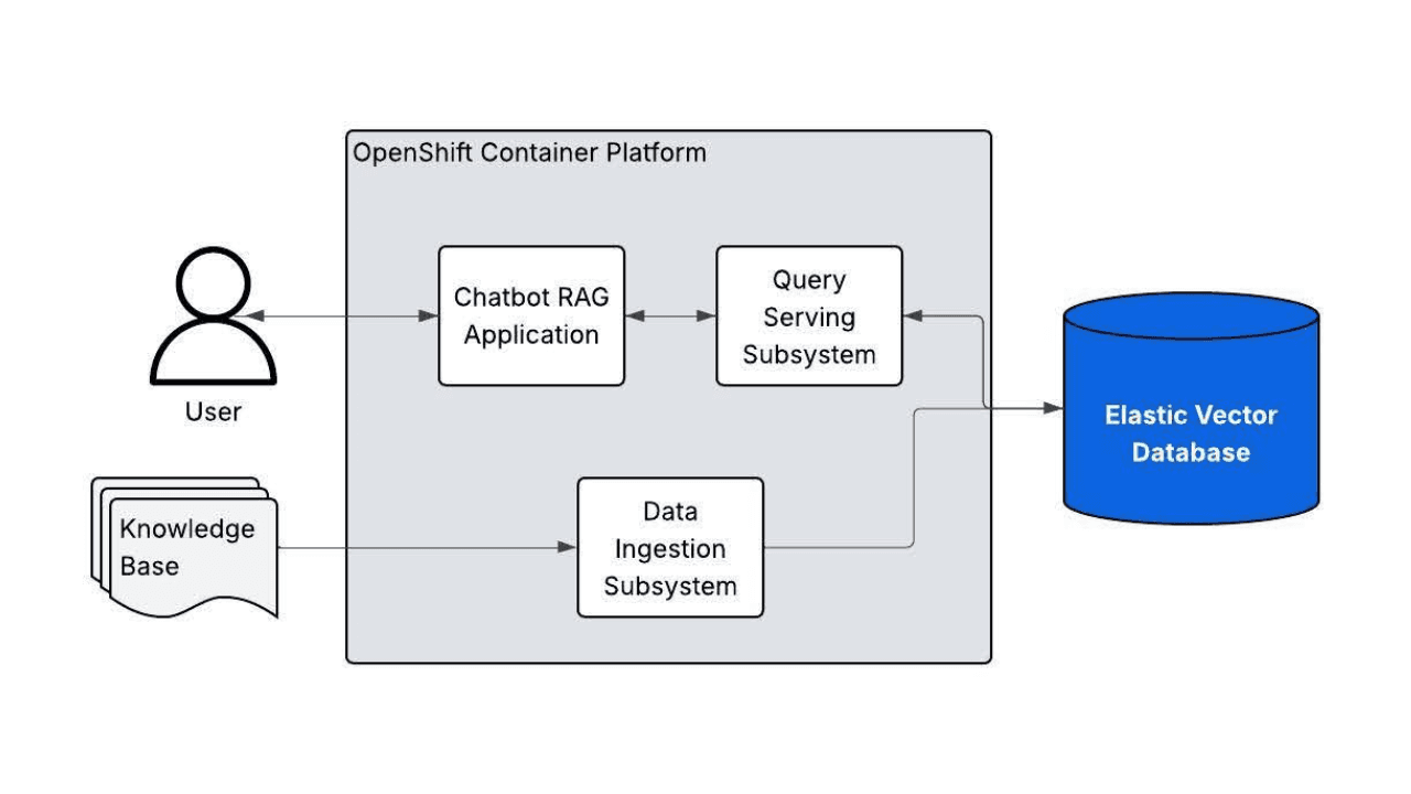 Parse Pdf Text And Table Data With Azure Ai Document Intelligence Elasticsearch Labs