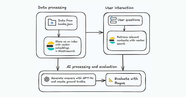 Using Fastapis Websockets And Elasticsearch To Build A Real Time App Elasticsearch Labs
