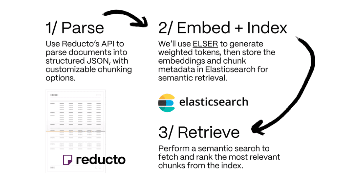 How To Build An Elastic Search App With Streamlit Semantic Search And Ner Elasticsearch Labs
