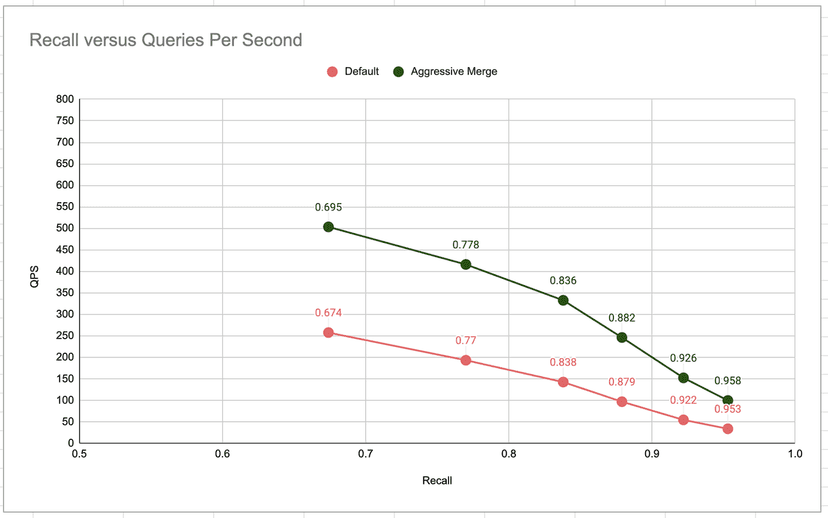 Designing For Large Scale Vector Search With Elasticsearch Elasticsearch Labs