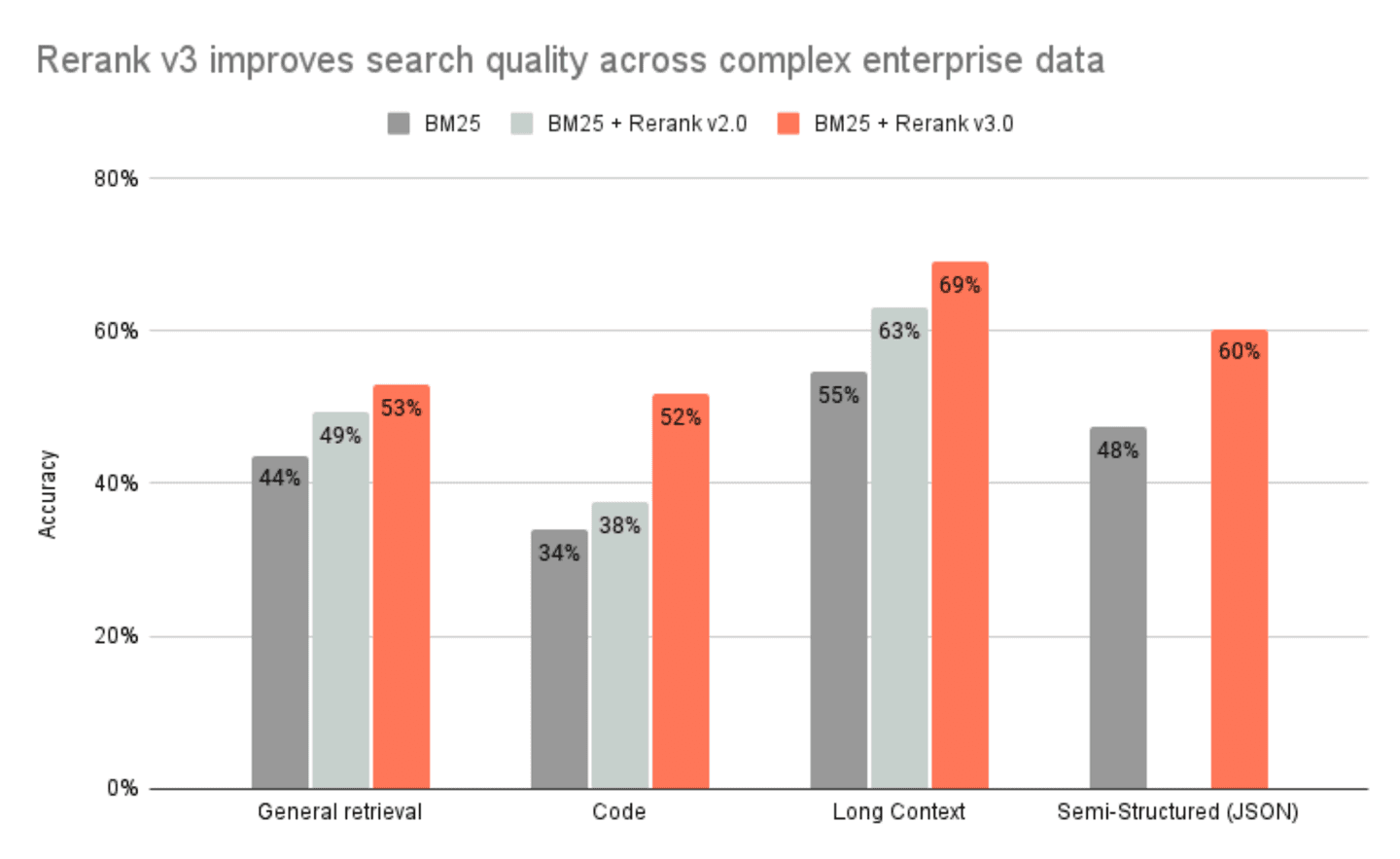 Elasticsearch Open Inference Api Adds Support For Coheres Rerank 3 Model Elasticsearch Labs