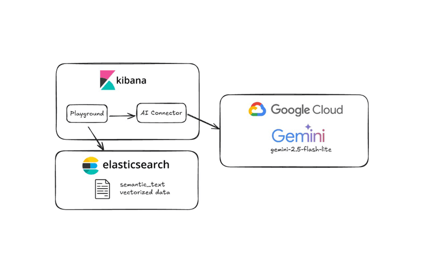 A Tutorial On Building Local Agent Using Langgraph Llama3 And Elasticsearch Vector Store From