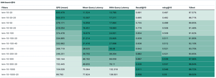 Designing For Large Scale Vector Search With Elasticsearch Elasticsearch Labs