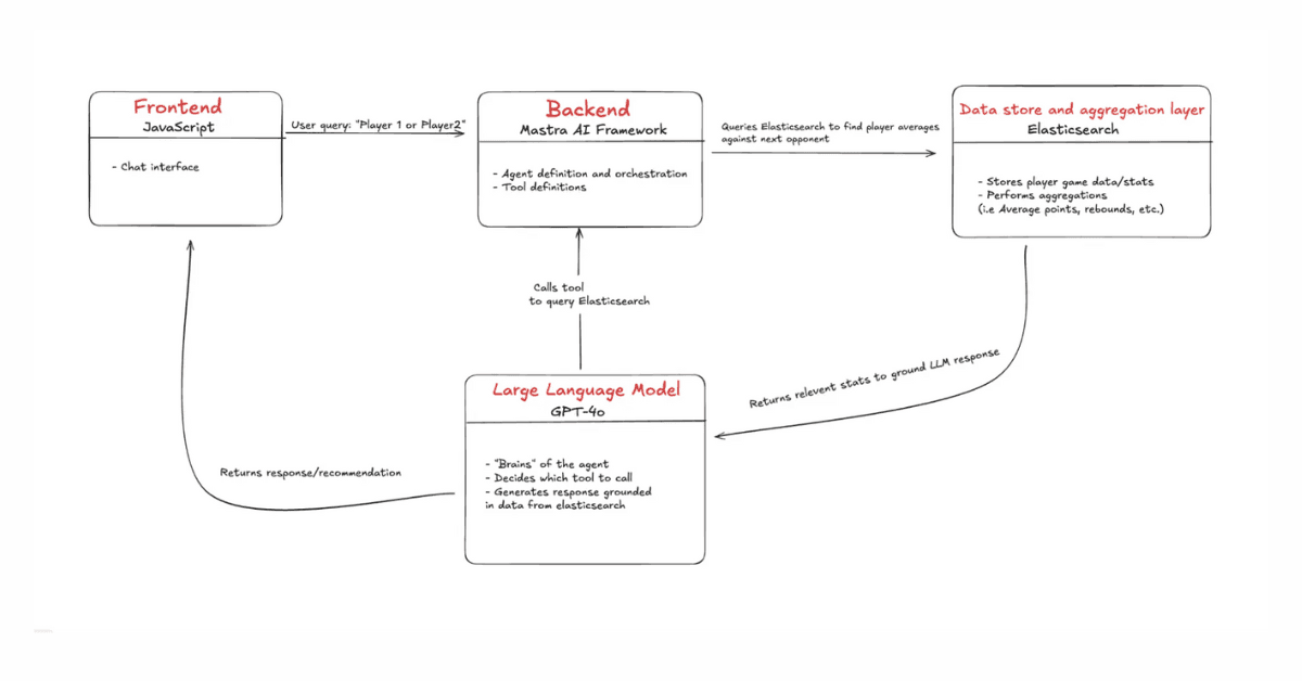 From Pdf Tables To Insights An Alternative Approach For Parsing Pdfs In Rag Elasticsearch Labs