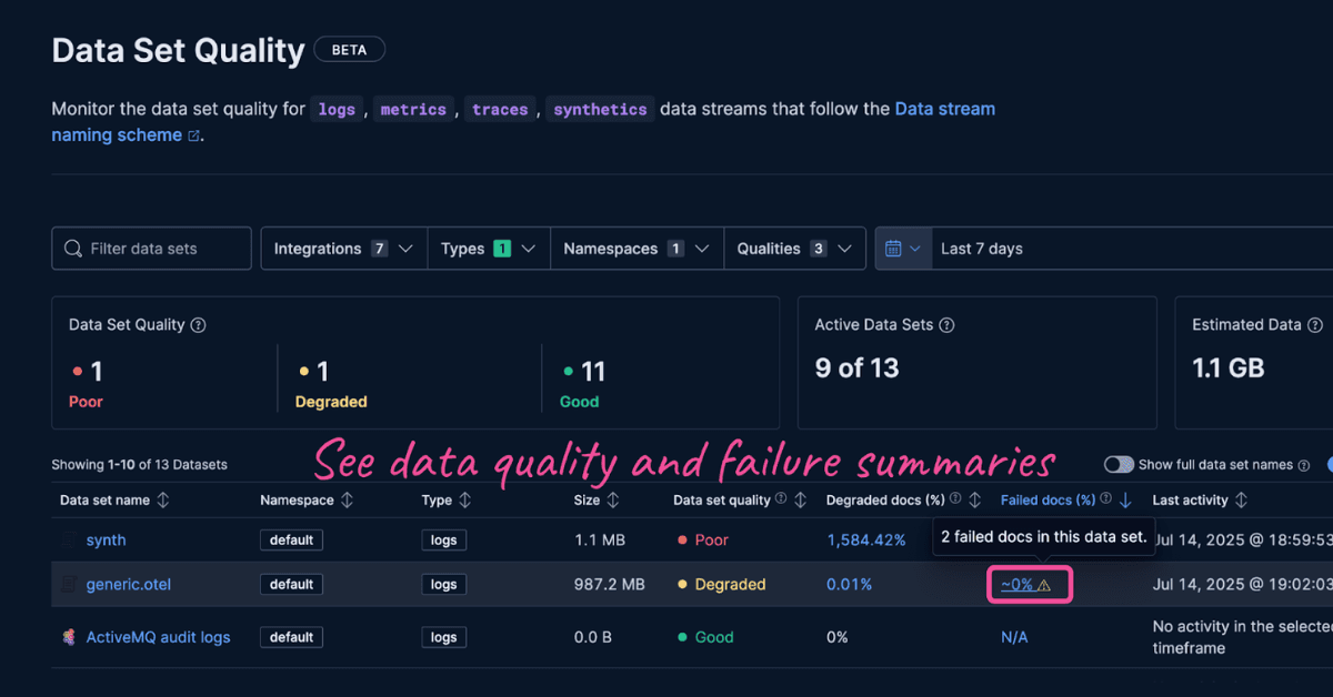 Understanding Elasticsearch Scoring And The Explain Api Elasticsearch