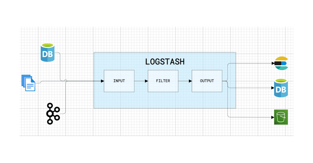Rag Retrieval Augmented Generation With Llamaindex Elasticsearch And Mistral Elasticsearch Labs
