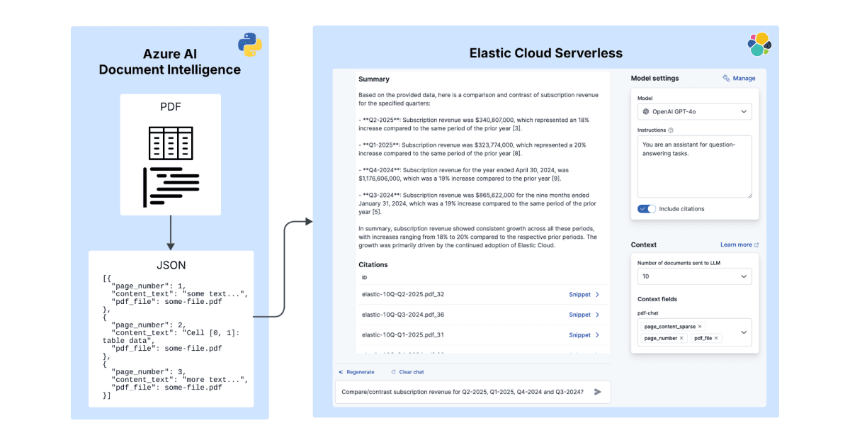 Parse Pdf Text And Table Data With Azure Ai Document Intelligence Elasticsearch Labs