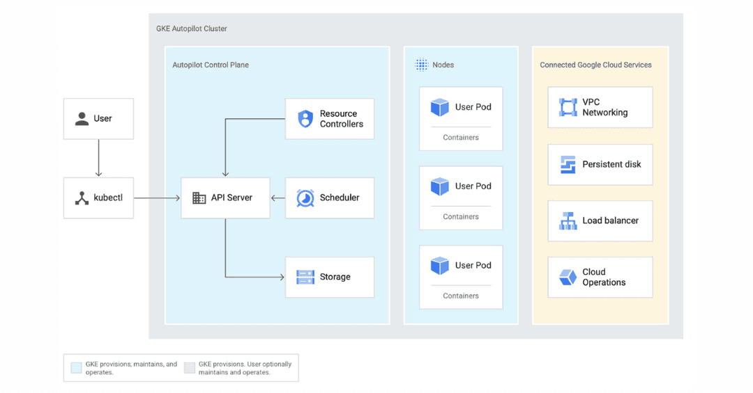 Rag Retrieval Augmented Generation With Llamaindex Elasticsearch And Mistral Elasticsearch Labs