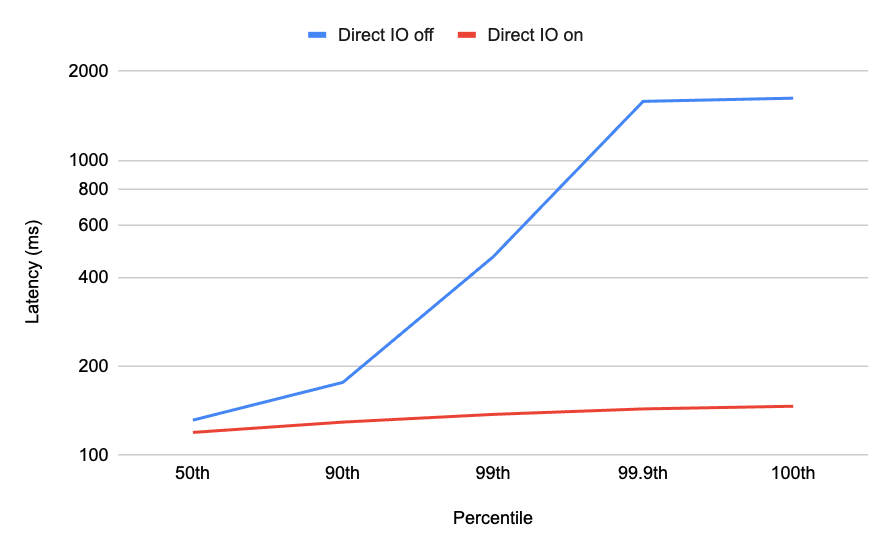 Understanding Sparse Vector Embeddings With Trained Ml Models Elasticsearch Labs