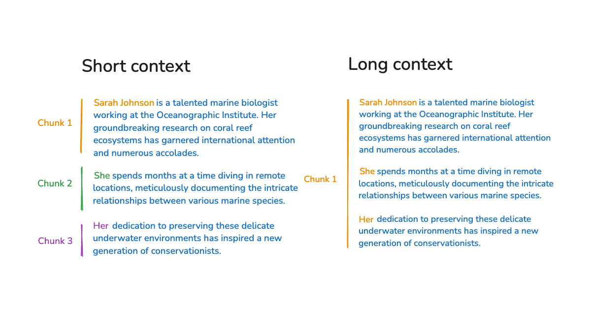 From Pdf Tables To Insights An Alternative Approach For Parsing Pdfs In Rag Elasticsearch Labs