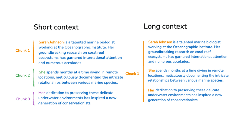 Elasticsearch And Langchain Unlocking The Potential Of Large Language Models Llms