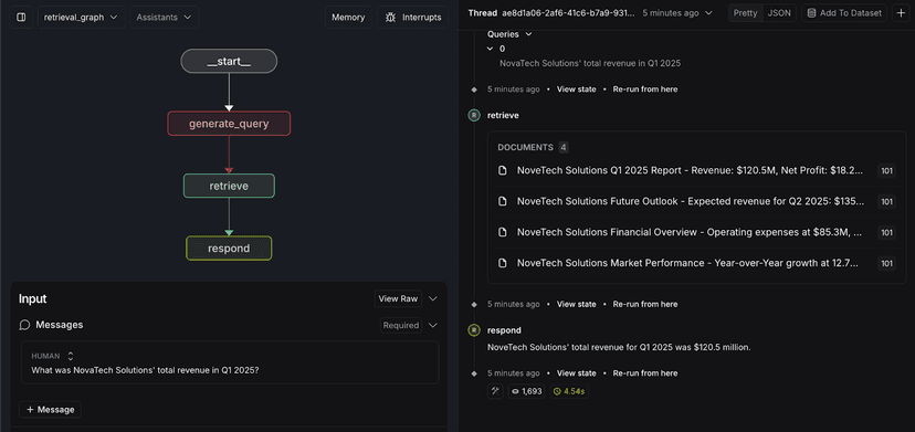Build A Powerful Rag Workflow Using Langgraph And Elasticsearch Elasticsearch Labs