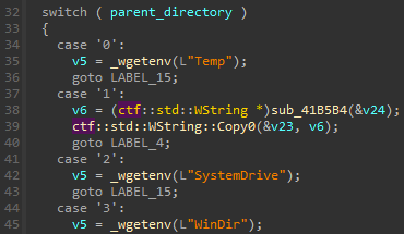 Dissecting REMCOS RAT: An in-depth analysis of a widespread 2024 ...
