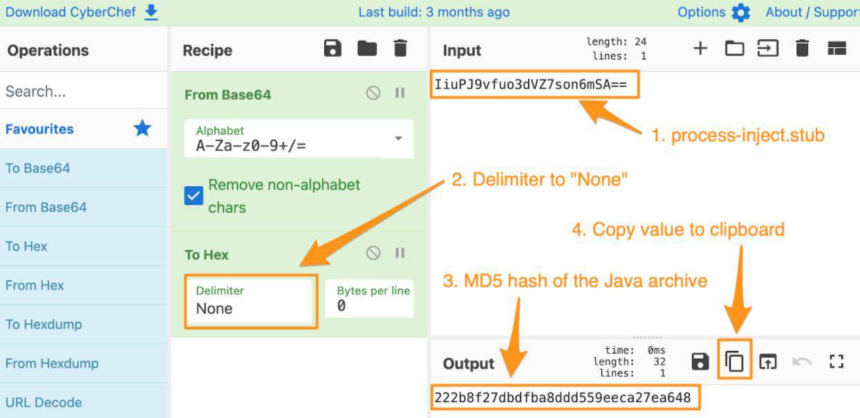 Extracting Cobalt Strike Beacon Configurations — Elastic Security Labs