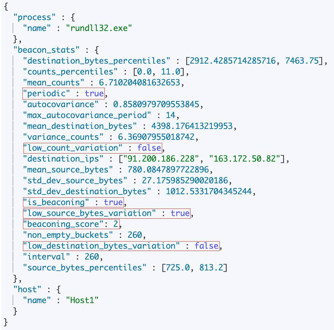 Identifying beaconing malware using Elastic — Elastic Security Labs