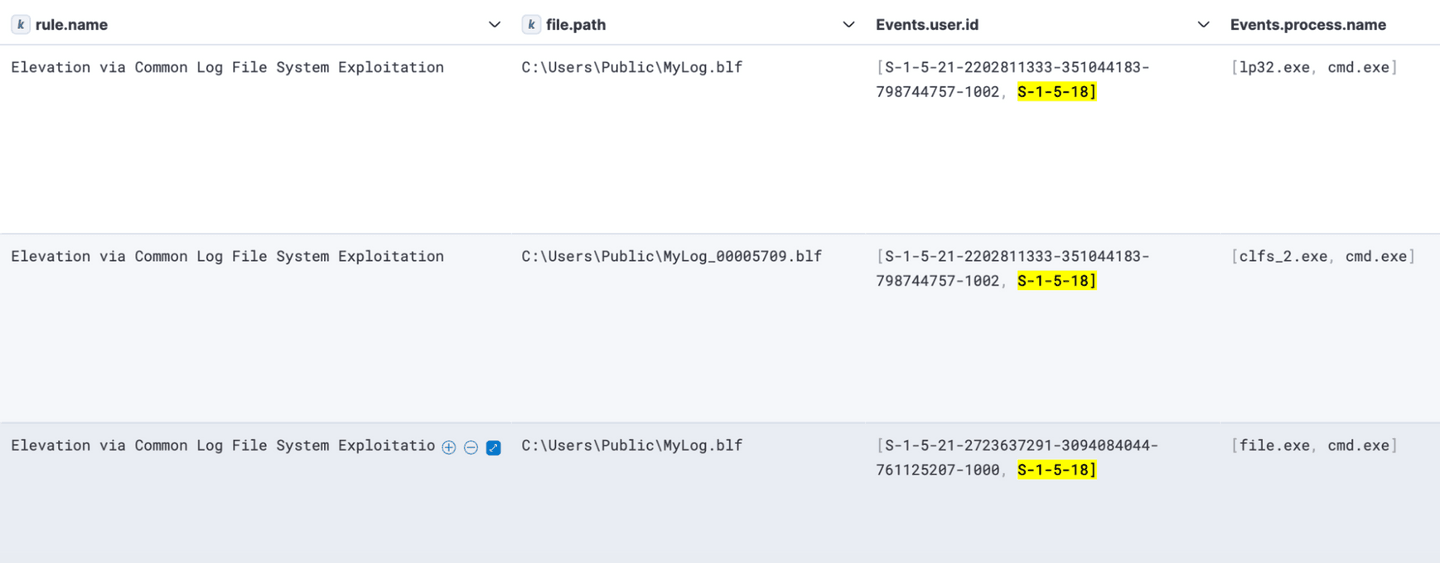 In-the-Wild Windows LPE 0-days: Insights & Detection Strategies ...