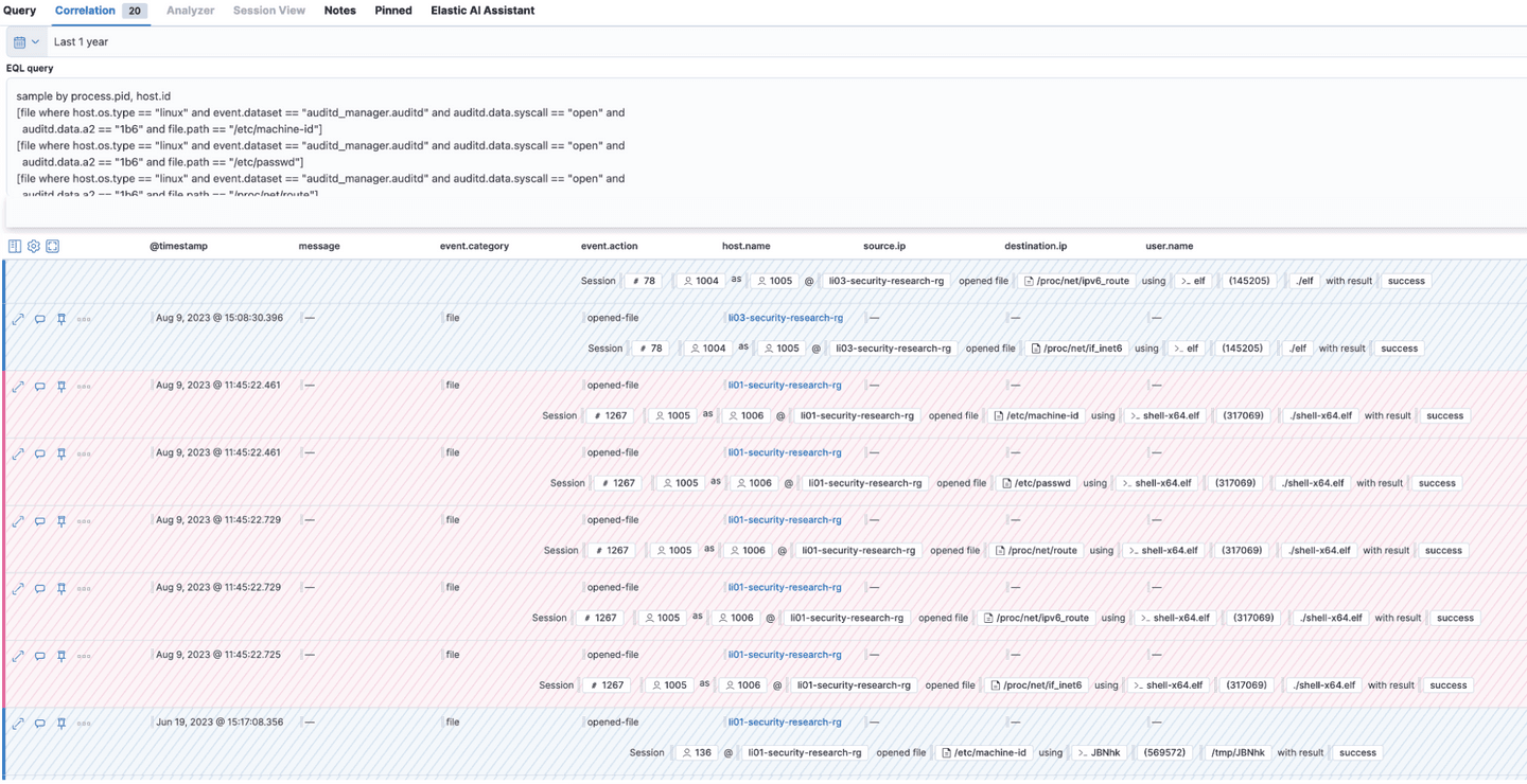 Linux detection engineering with Auditd — Elastic Security Labs